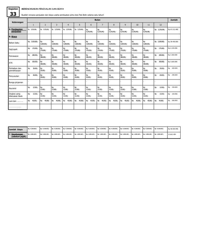 LK 33 Merencanakan Penjualan Dan Biaya Kelompok 6 | PDF