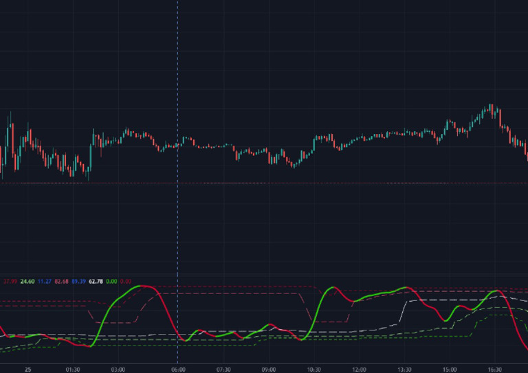 entry using Dynamic Zone range | PDF