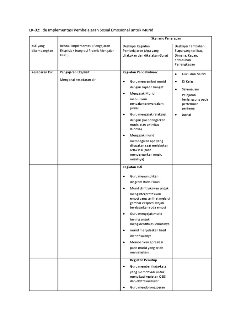 LK-02 Ide Implementasi PSE Untuk Murid (Ruang Kolaborasi) | PDF