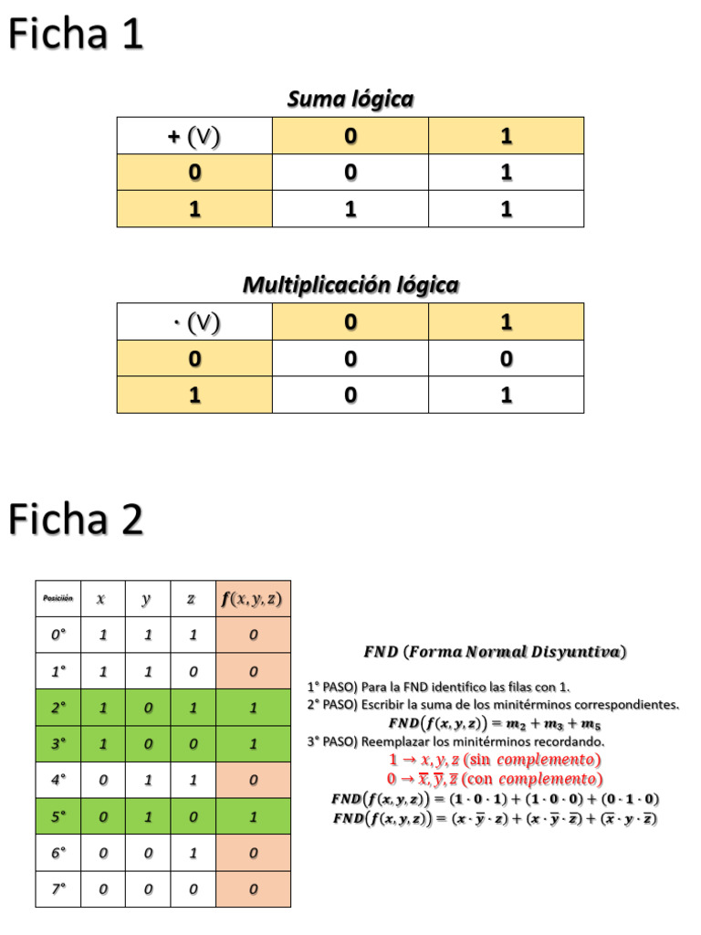 Algebra de Boole | PDF | Álgebra de Boole | Enseñanza de matemática
