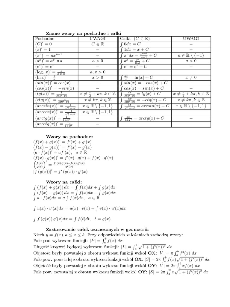 wzory i pochodne calki | PDF