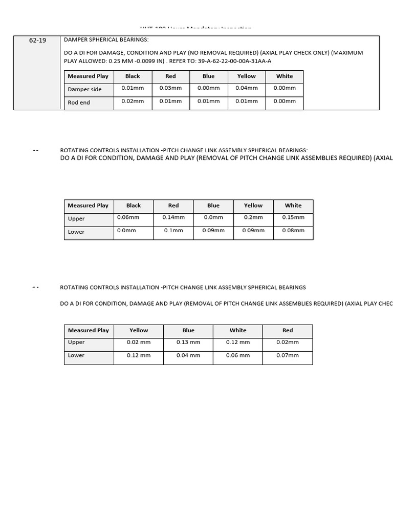 100H Inspection Tables | PDF | Bearing (Mechanical) | Mechanical ...