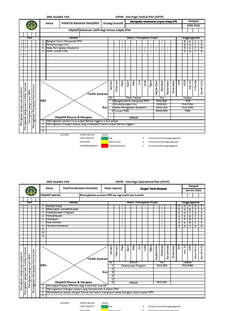 Template OPPM-Taktikal Operasi BI 2022-2024 | PDF