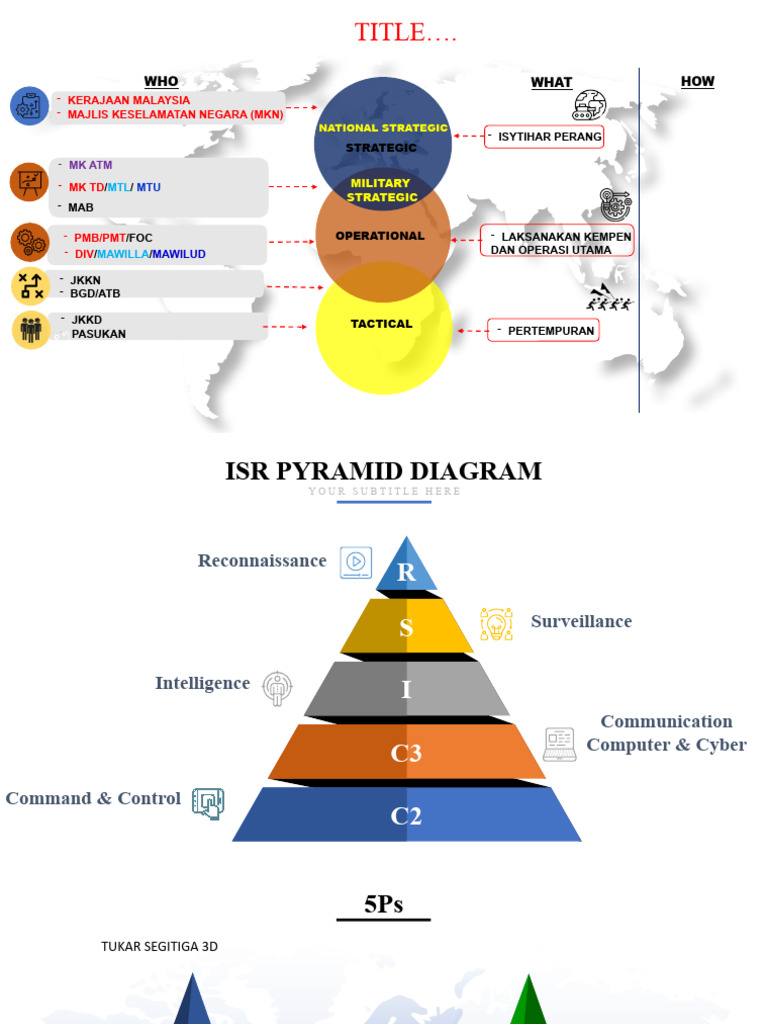 Compile Slide | PDF | National Security | Reconnaissance