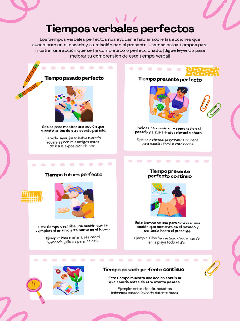 Póster Educativo sobre los Tiempos Verbales Perfectos de Estilo Collage ...
