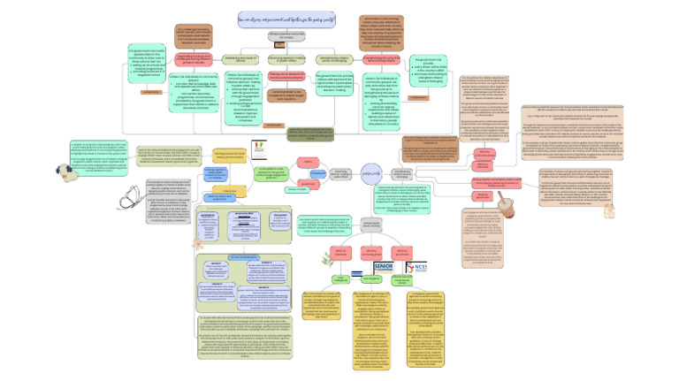 Ss Mindmap Chpt 4 Pdf Community Singapore