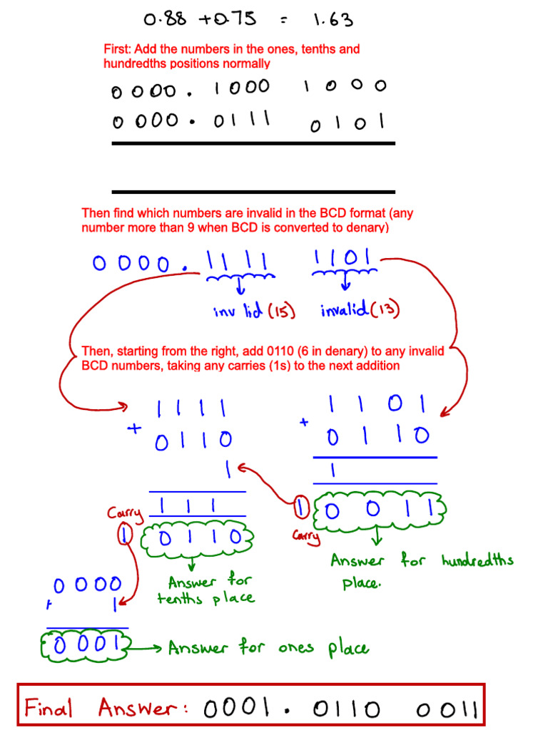BCD Addition Method | PDF