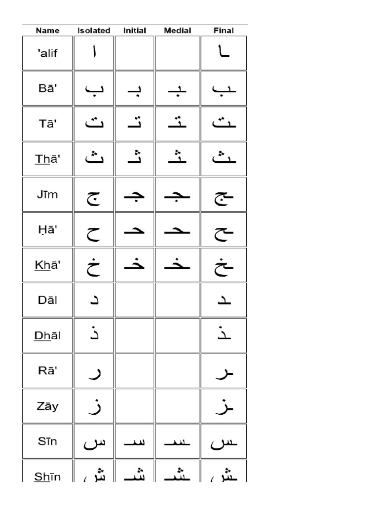 arabic letters | PDF