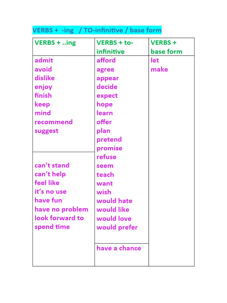 Verbs with -ing and To-Infinitive Usage | PDF