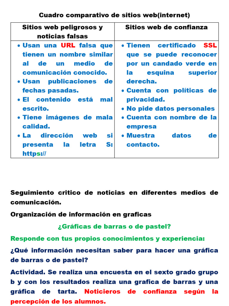 Cuadro comparativo de sitios web | PDF