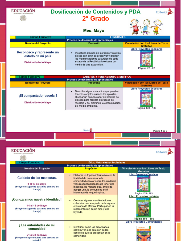 Primaria (2° Grado) ° Dosificación - Mayo | PDF