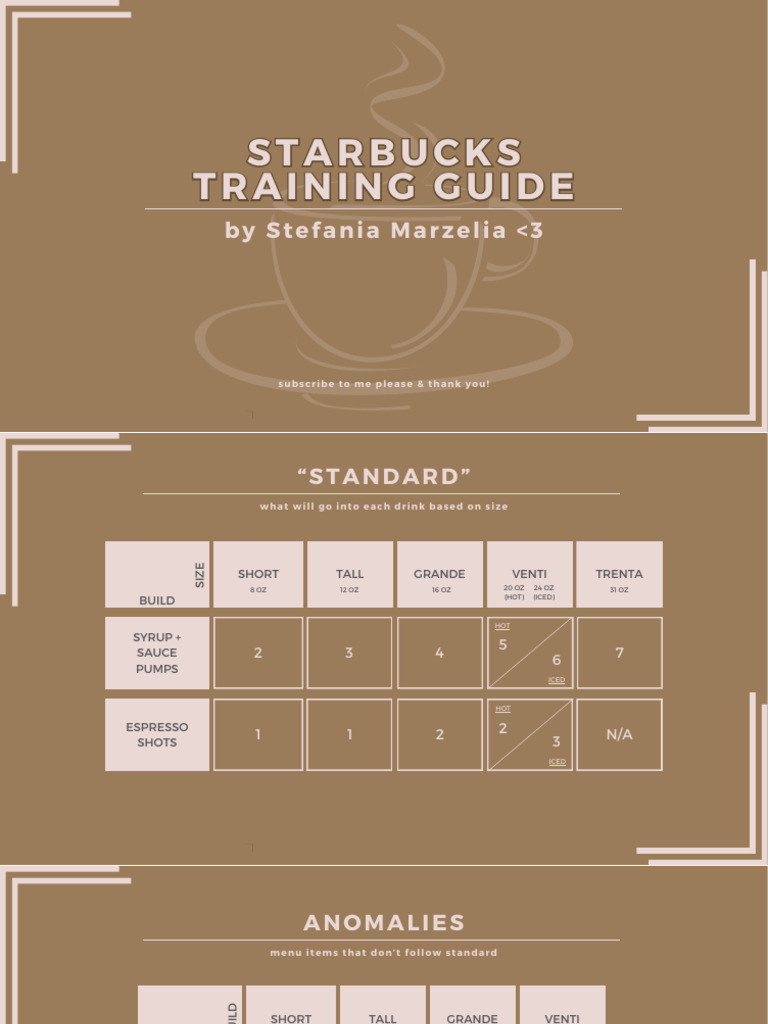 Starbucks Training Guide | PDF