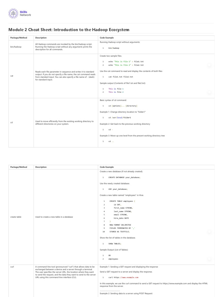 Module 2 Cheat Sheet Introduction To The Hadoop Ecosystem Pdf Computer File Apache Hadoop
