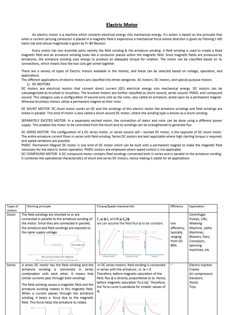 Types of Electric Motors | PDF | Electric Motor | Electromagnetic Induction
