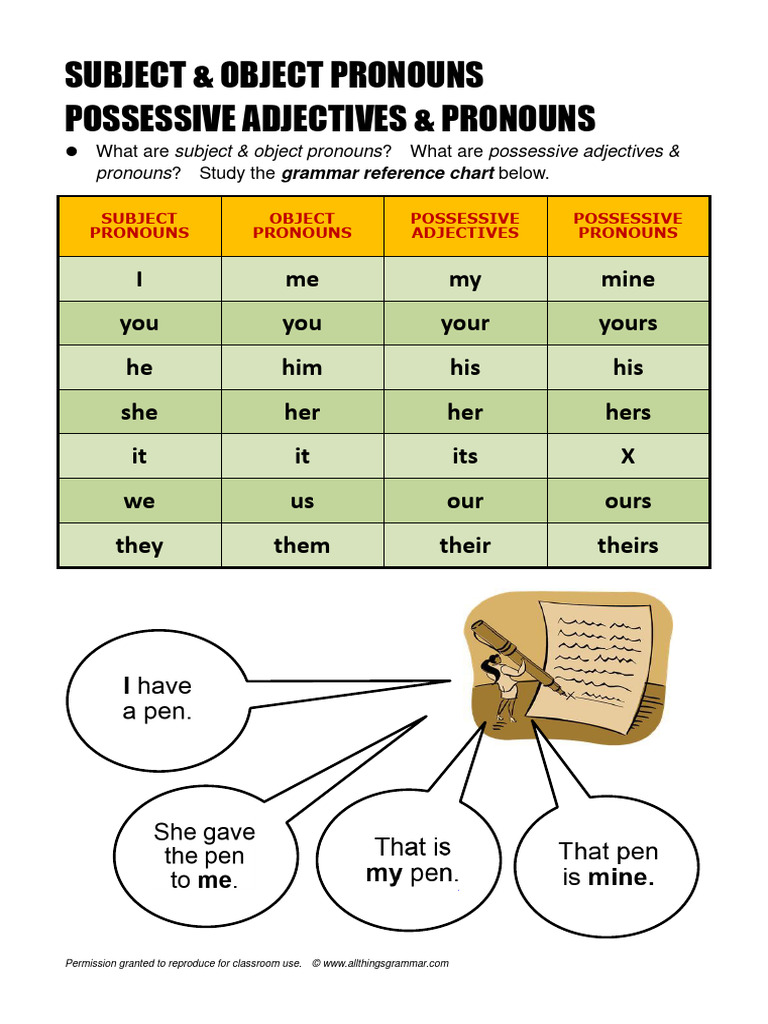 A2 All Pronouns Reviewed | PDF | Pronoun | Language Mechanics