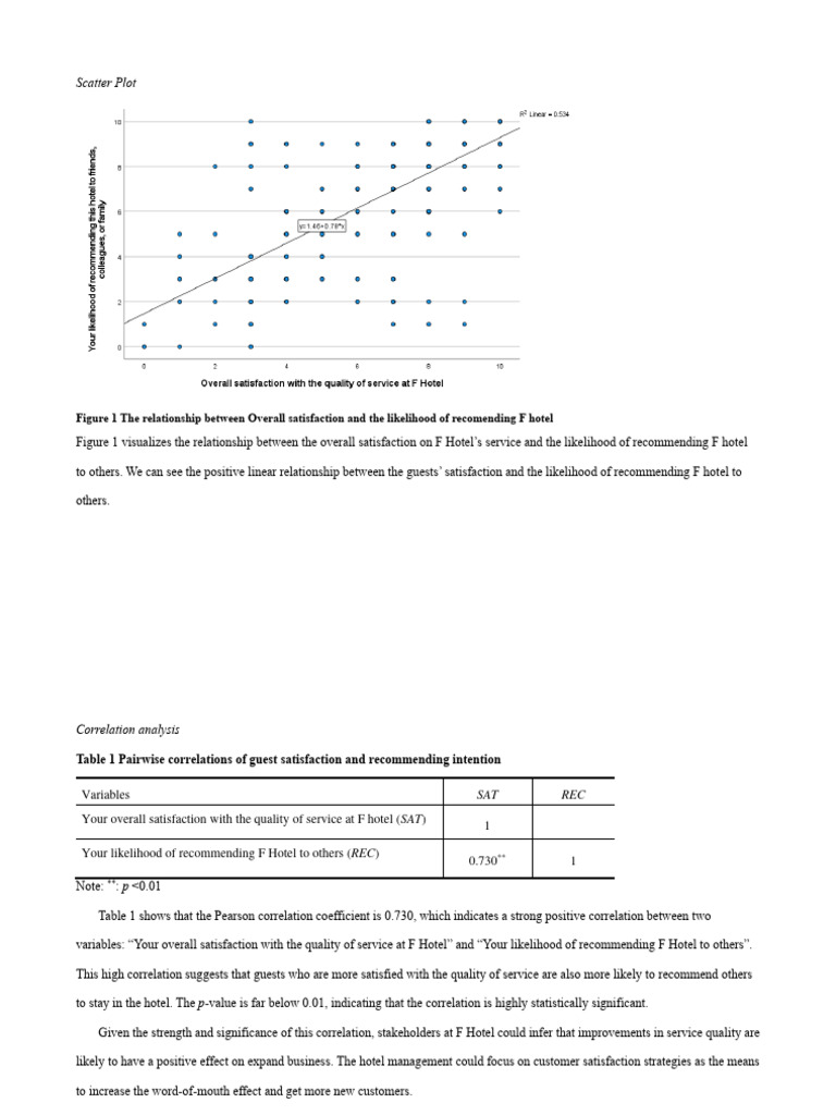 F Hotel Satisfaction & Recommendation Analysis | PDF | Scatter Plot | Statistics
