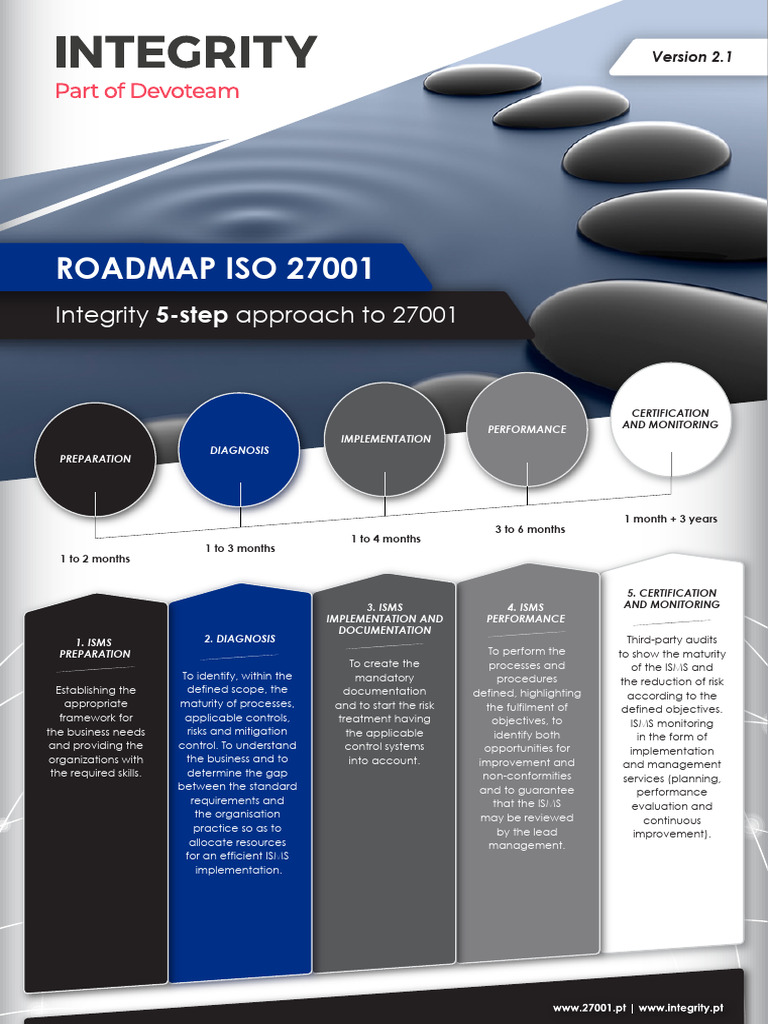 Roadmap En 27001 Pdf Risk Business