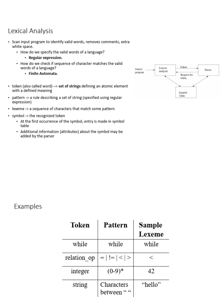 Lecture 3 30 1 23 Pdf String Computer Science Theoretical Computer Science