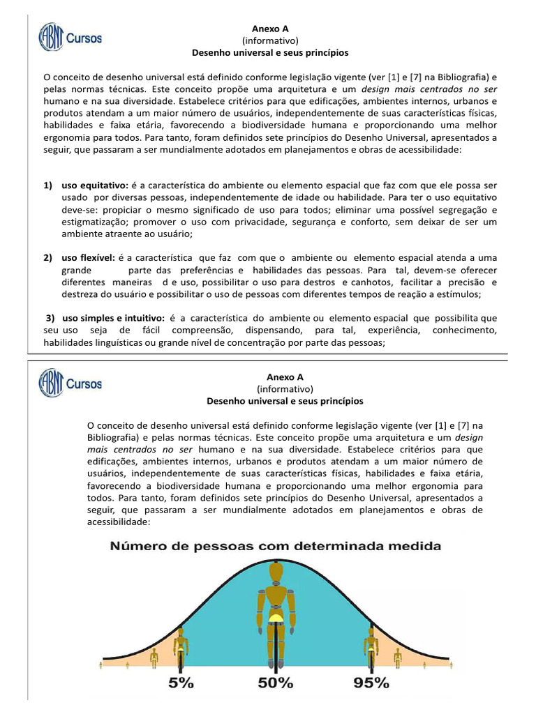 ABNT_6_6_CURSO NBR 9050-2020 anexos A B C D com desenho universal | PDF ...