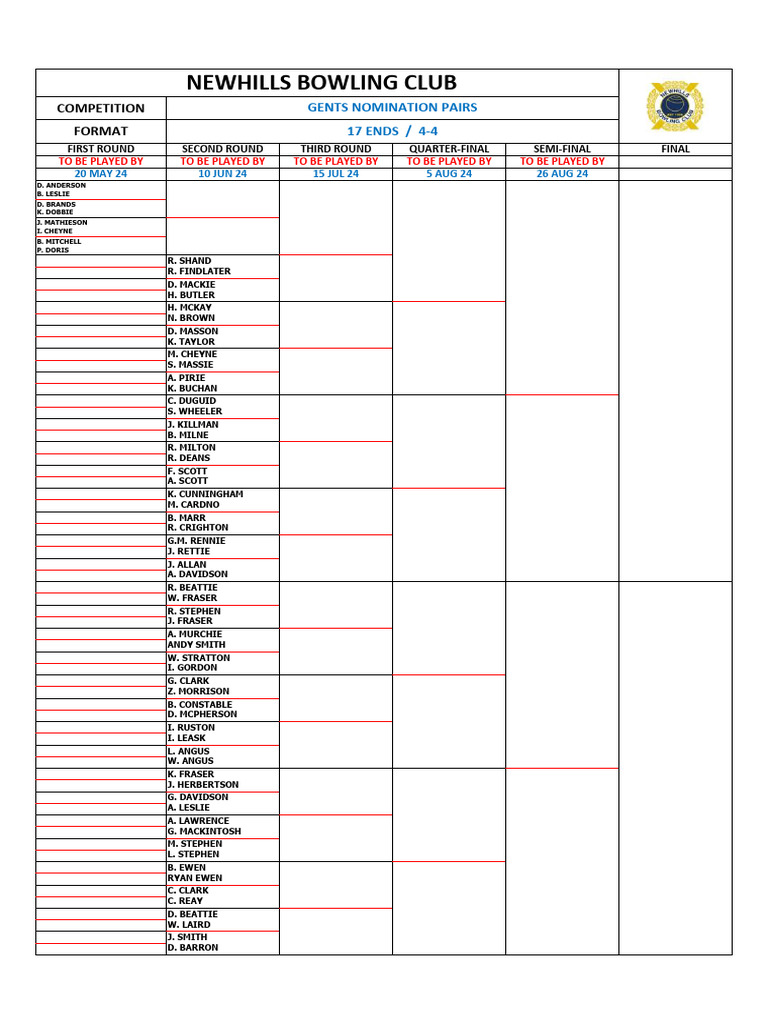 Newhills Nomination Pairs Draw 2024 | PDF