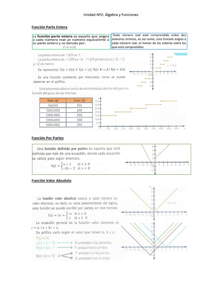 Eje 2 - Algebra y Funciones | Descargar gratis PDF | Funciones trigonométricas | Trigonometría