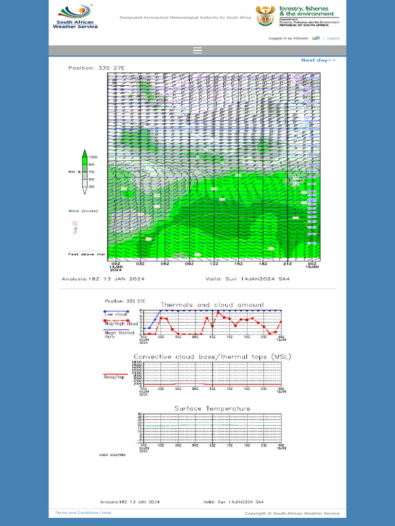 Httpsaviation - Weathersa.co - za#showAerosportReq7 Spot D1&view Nw®ion ...