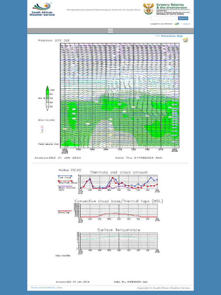 Httpsaviation - Weathersa.co - Za#ShowAerosportReqtM Xl-2732 Spot D2 ...