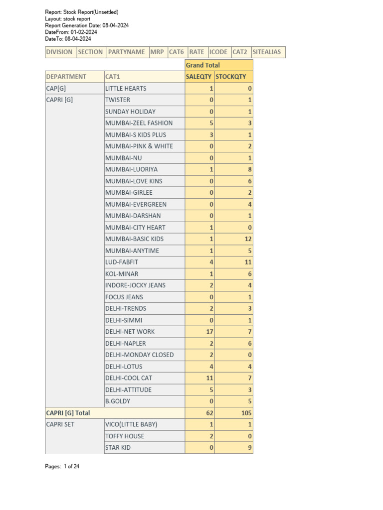 girls till a03 | PDF