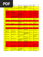 Mumbai Pin Codes | PDF