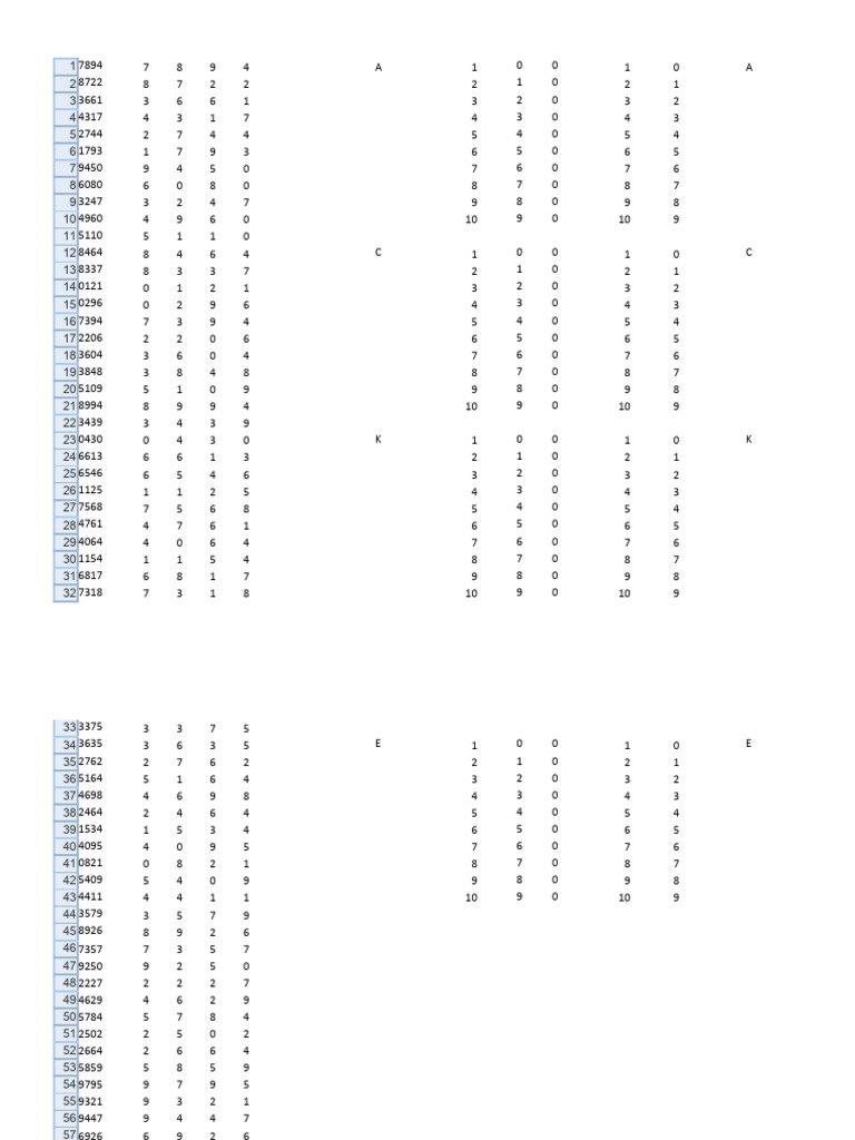 Numeric Data Patterns Analysis | PDF