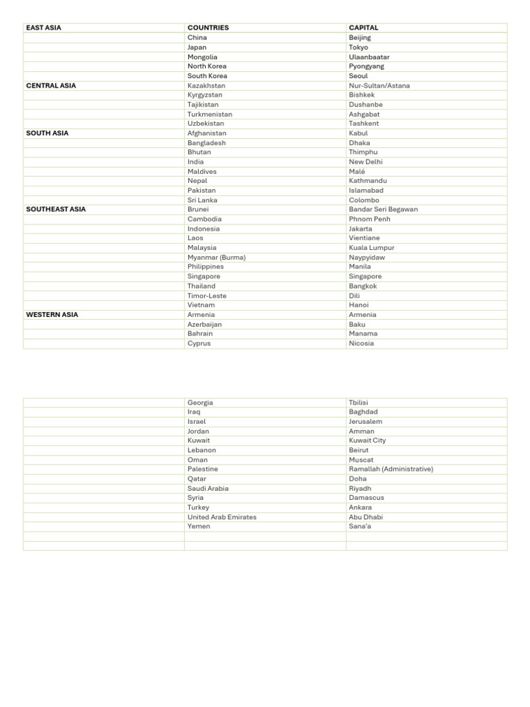 Asian Countries and Capitals | PDF