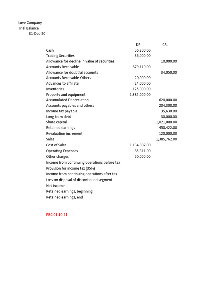 Sample Working Papers-1 | PDF | Debits And Credits | Financial Economics