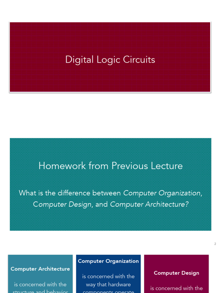 2nd-4th Lecture_Logic Gates, Boolean Algebra, K-Maps, Adders | PDF ...