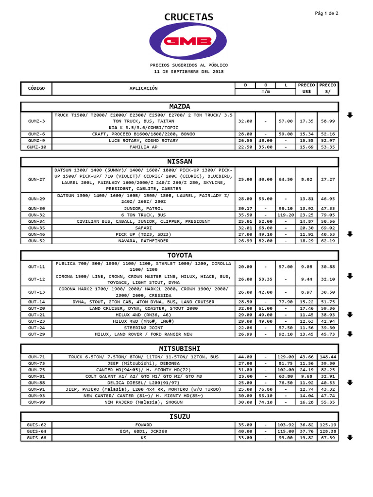 Catálogo de Crucetas GMB 2025 | PDF | Toyota | Industria del vehículo