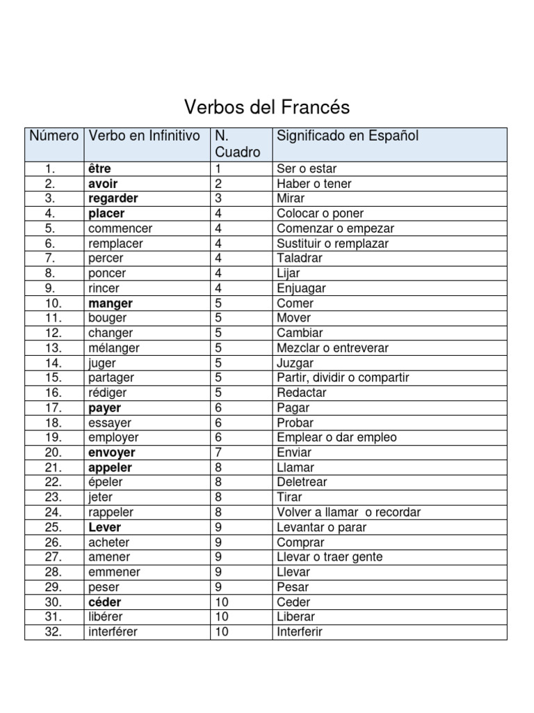 Lista de Verbos - Francés | PDF