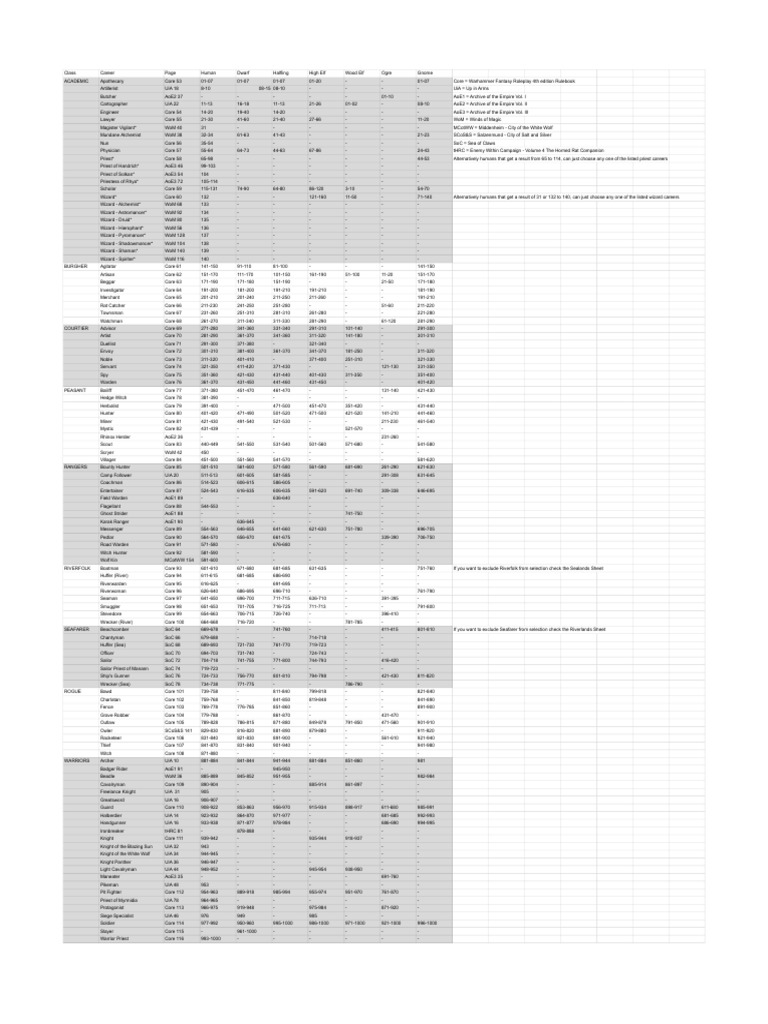 4e Career Master Table | PDF