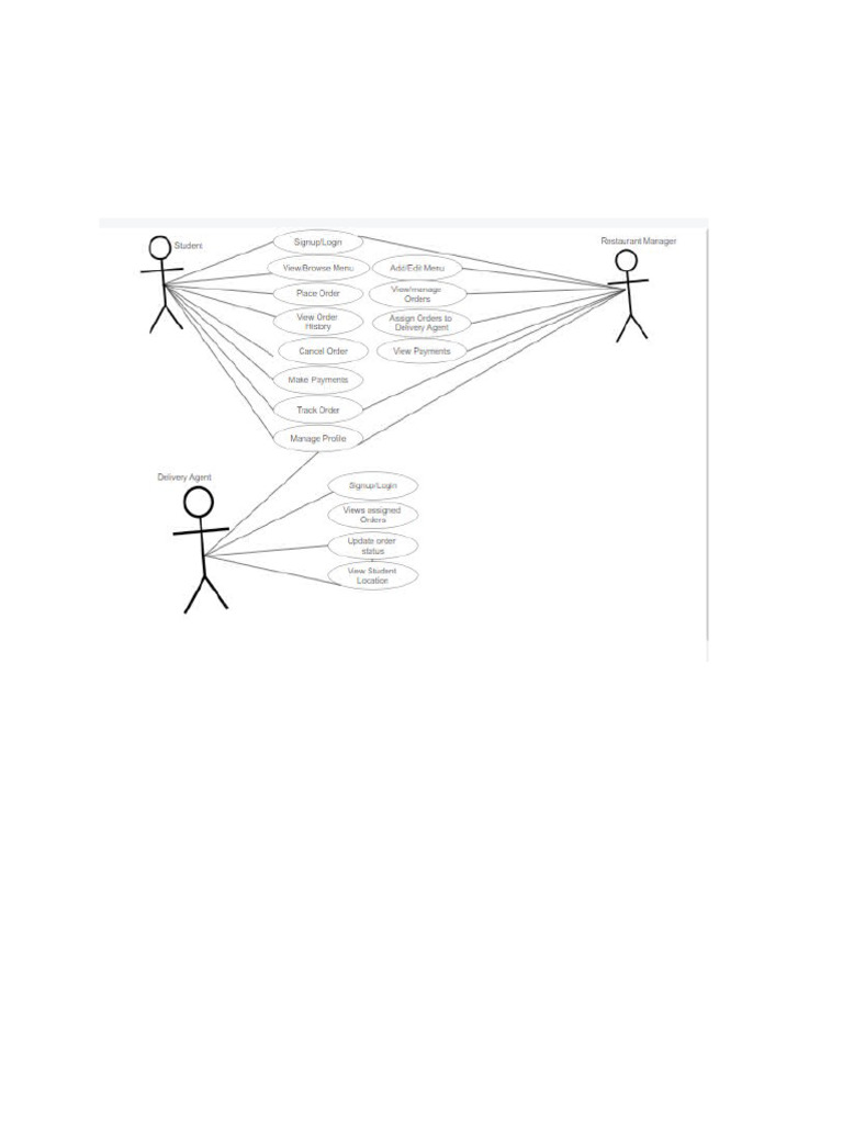 Use Case Diagram | PDF