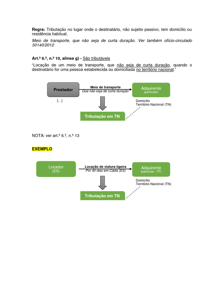 B Esquemas para A Aula | PDF