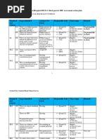 Hospital Chart Round Checklist | PDF | Science & Mathematics