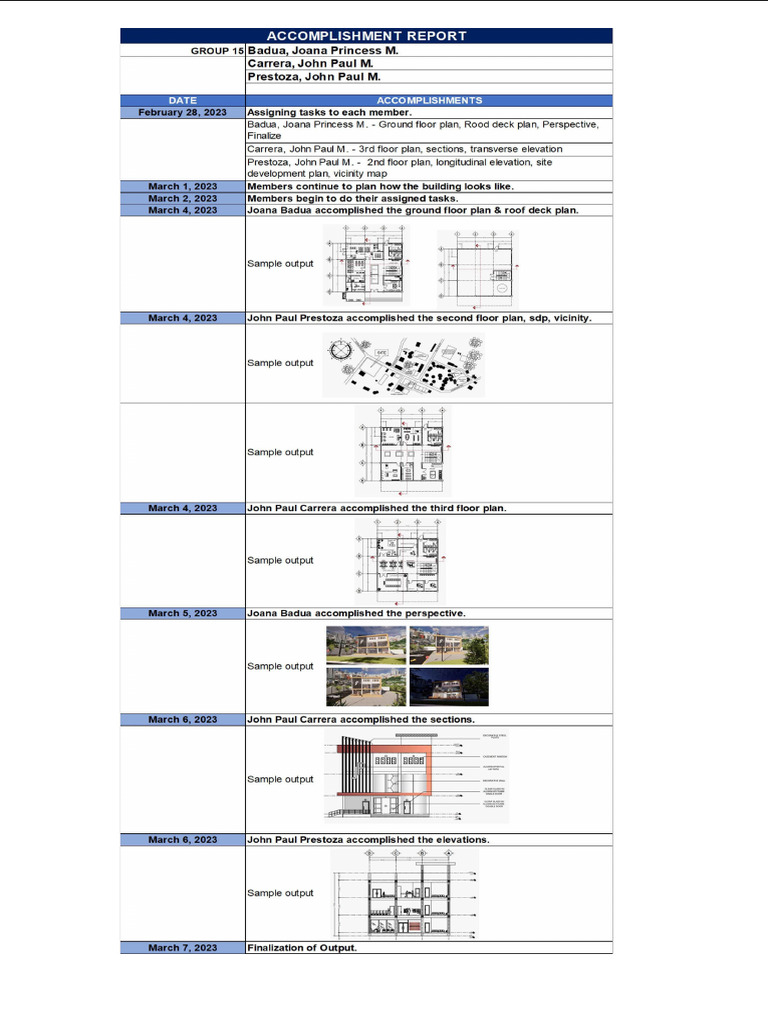 Accomplishment Report 1 | PDF