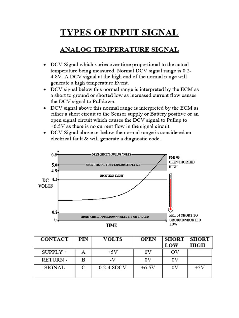 Types of Input Signal | PDF