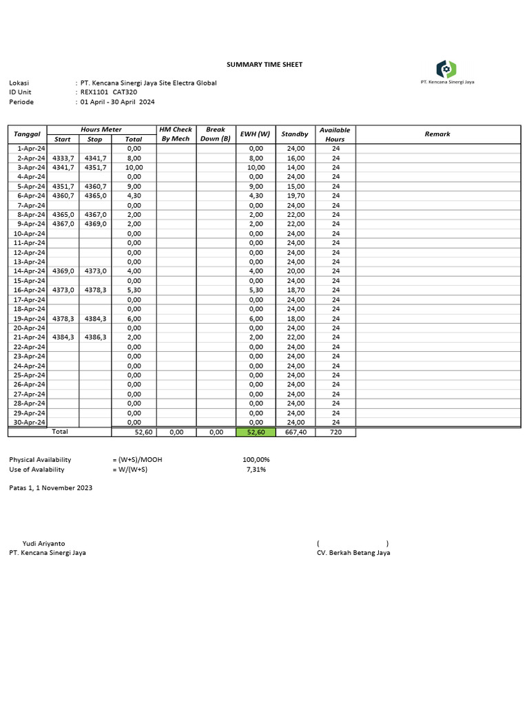 April 2024 Time Sheet Summary | PDF