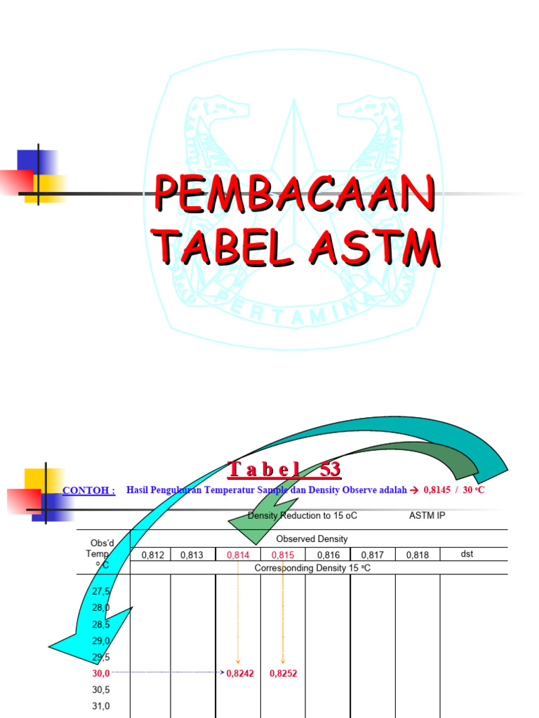 Pembacaan Tabel ASTM untuk Density | PDF