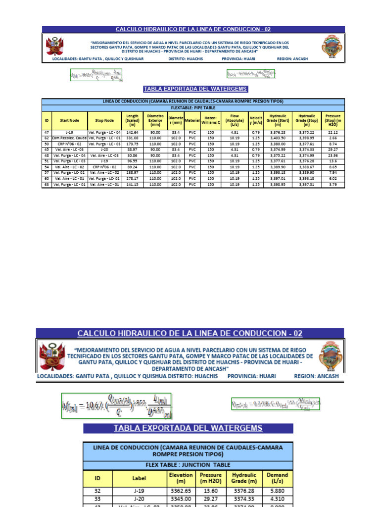 Tabla Esportado Watergems de Linea de Conduccion-Crc-Crp06 - Parte02 | PDF