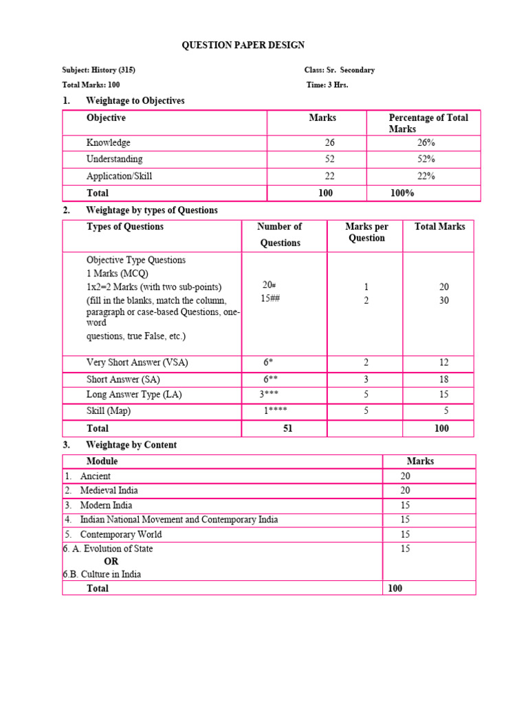 Subject: History (315) Class: Sr. Secondary Total Marks: 100 Time: 3 Hrs | PDF | Cognition ...