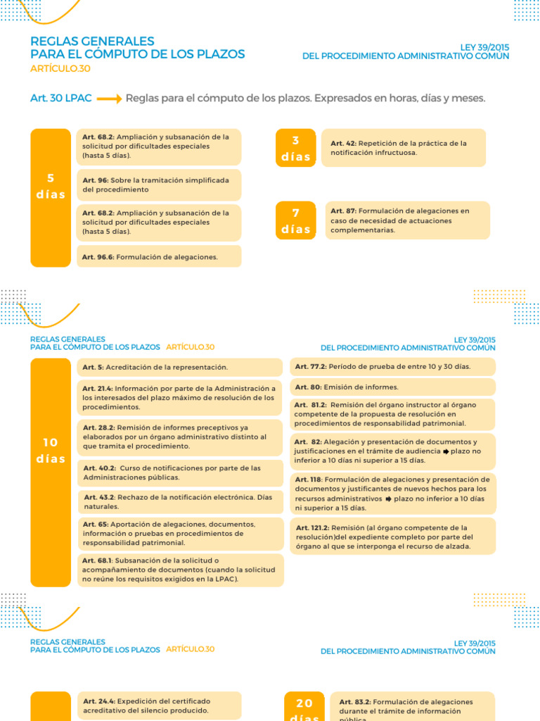 Esquemas Ley de Plazos 3 | PDF | Esfera pública | Gobierno