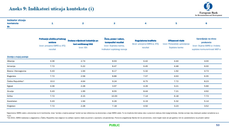 Draft Mining Bosnian 52 | PDF