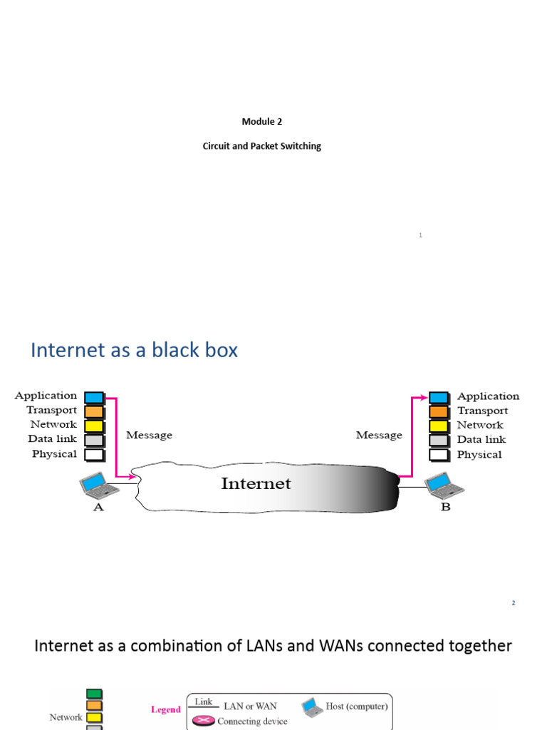 Module2 CN | PDF | Computer Network | Packet Switching