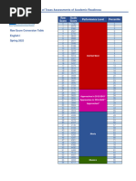 7th GRADE Math Chart PDF | PDF | Science & Mathematics