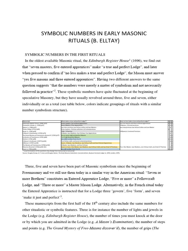 Symbolic_numbers_in_early_masonic_ritual | PDF | Freemasonry | Rosicrucianism